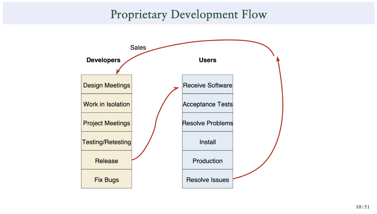 Exploring the Future of Data with Open Source Postgres